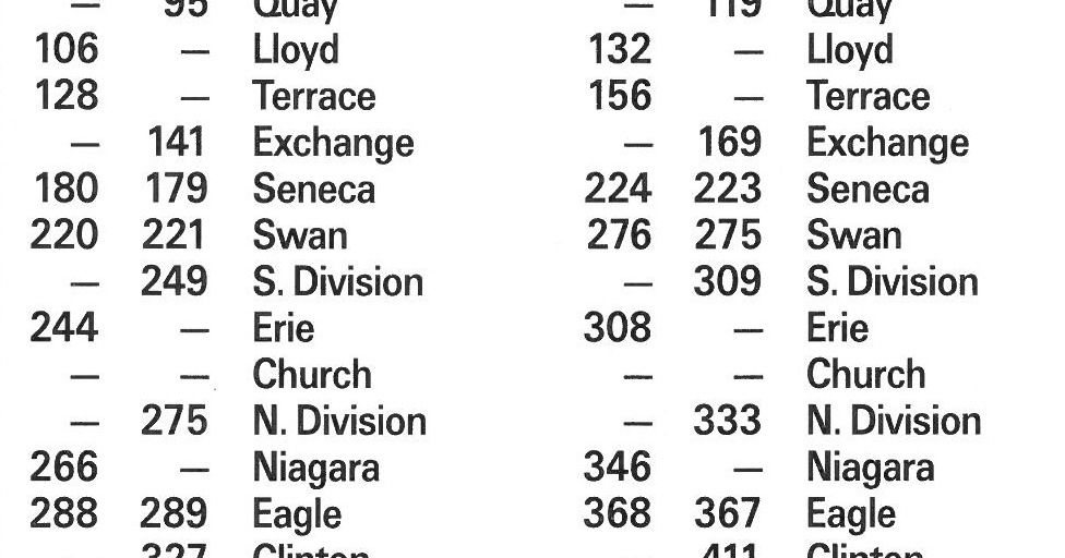 What Number Is It? The 1867 Main Street Address Change - WNY Heritage
